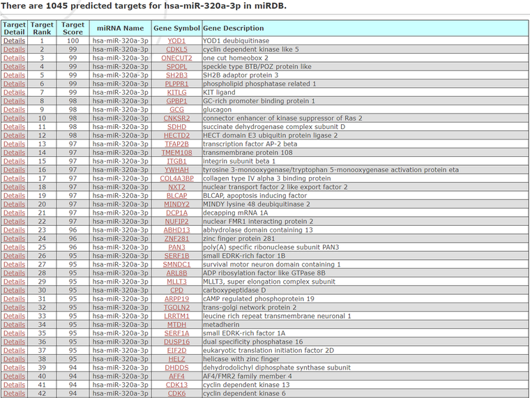miRNA的靶基因预测详细教程 | 生信之家