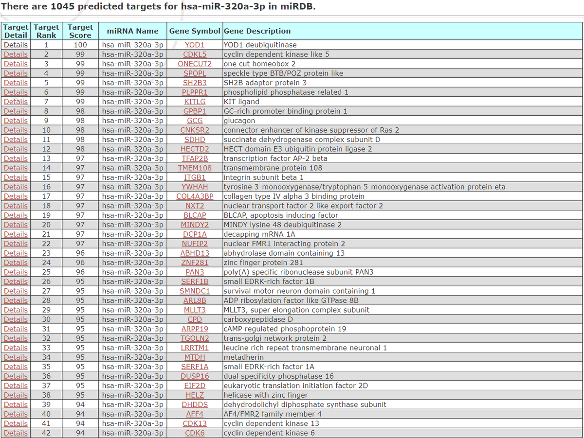 miRNA的靶基因预测详细教程 | 生信之家