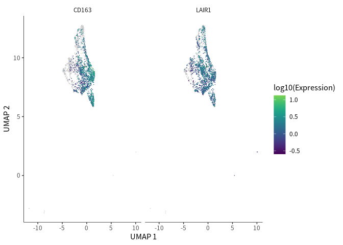 single cell RNA-seq全流程复现HCC文章 | 生信之家
